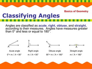 Comprehensive Introduction to the Basics of Geometry: Points, Lines ...