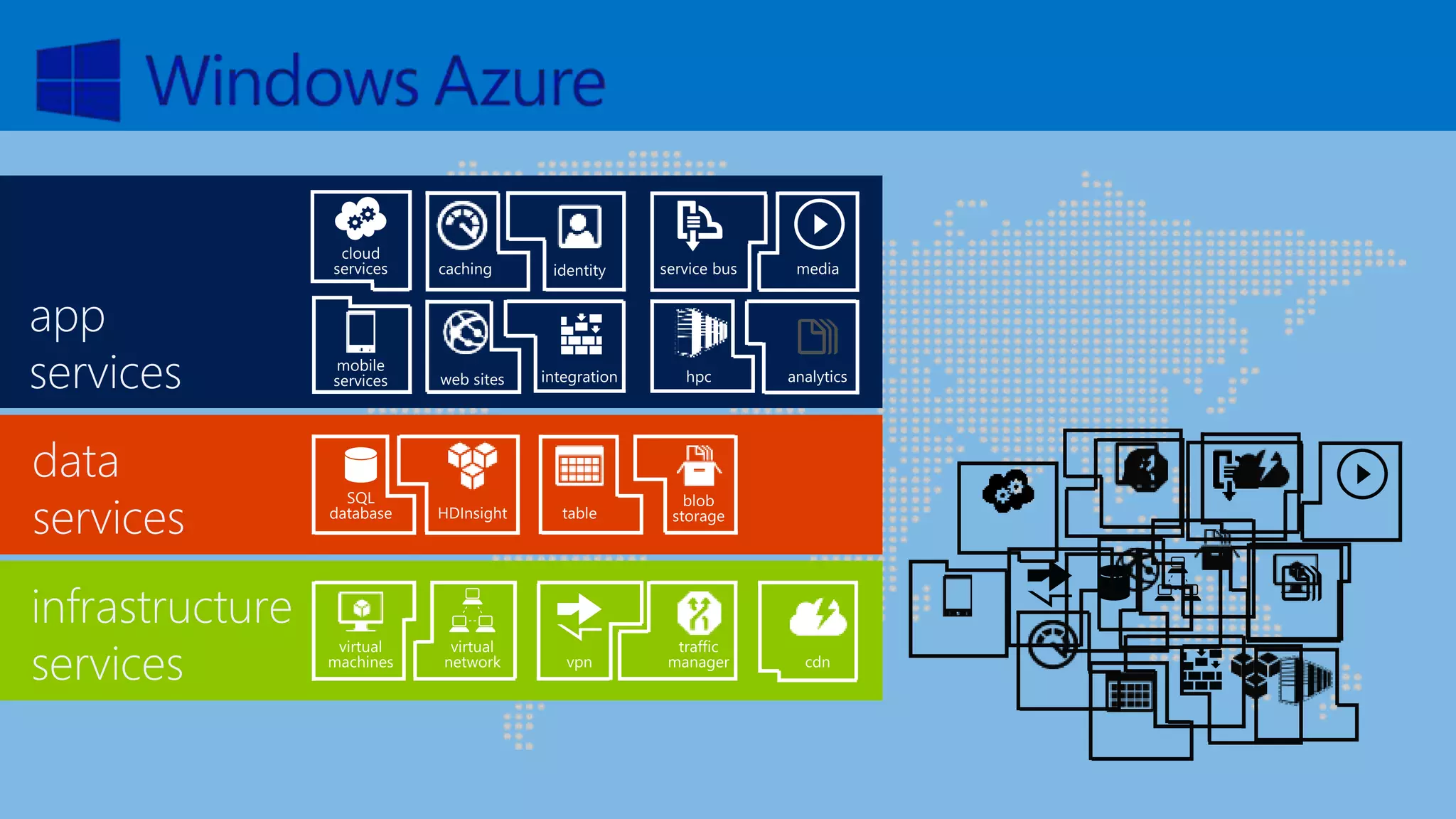 The Basics of Getting Started With Microsoft Azure | PPT