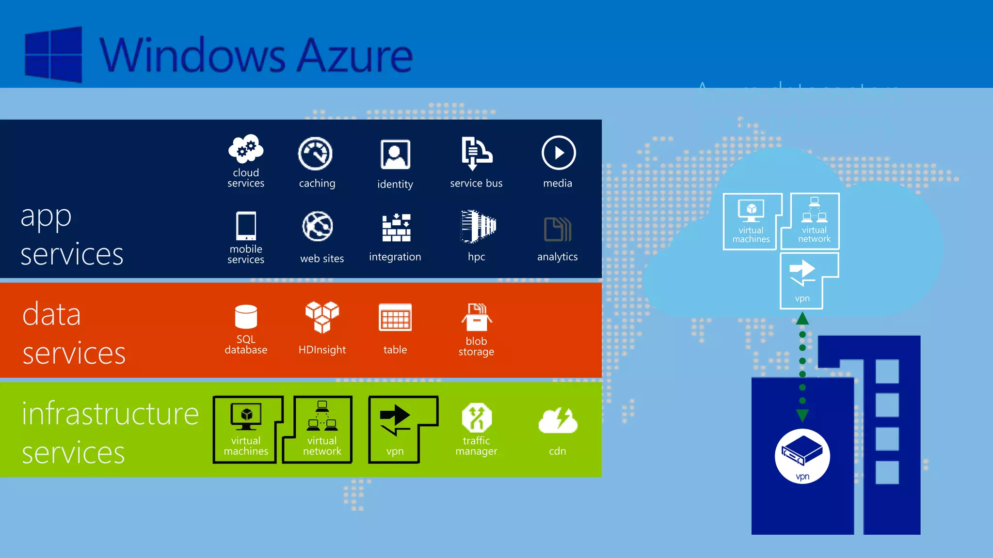 The Basics of Getting Started With Microsoft Azure | PPT