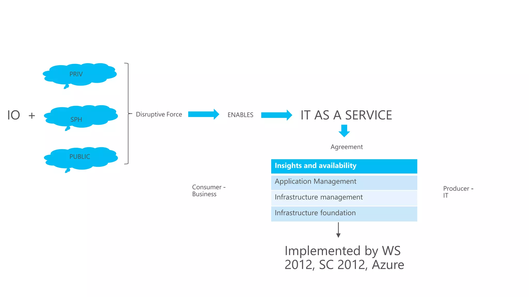The Basics of Getting Started With Microsoft Azure | PPT