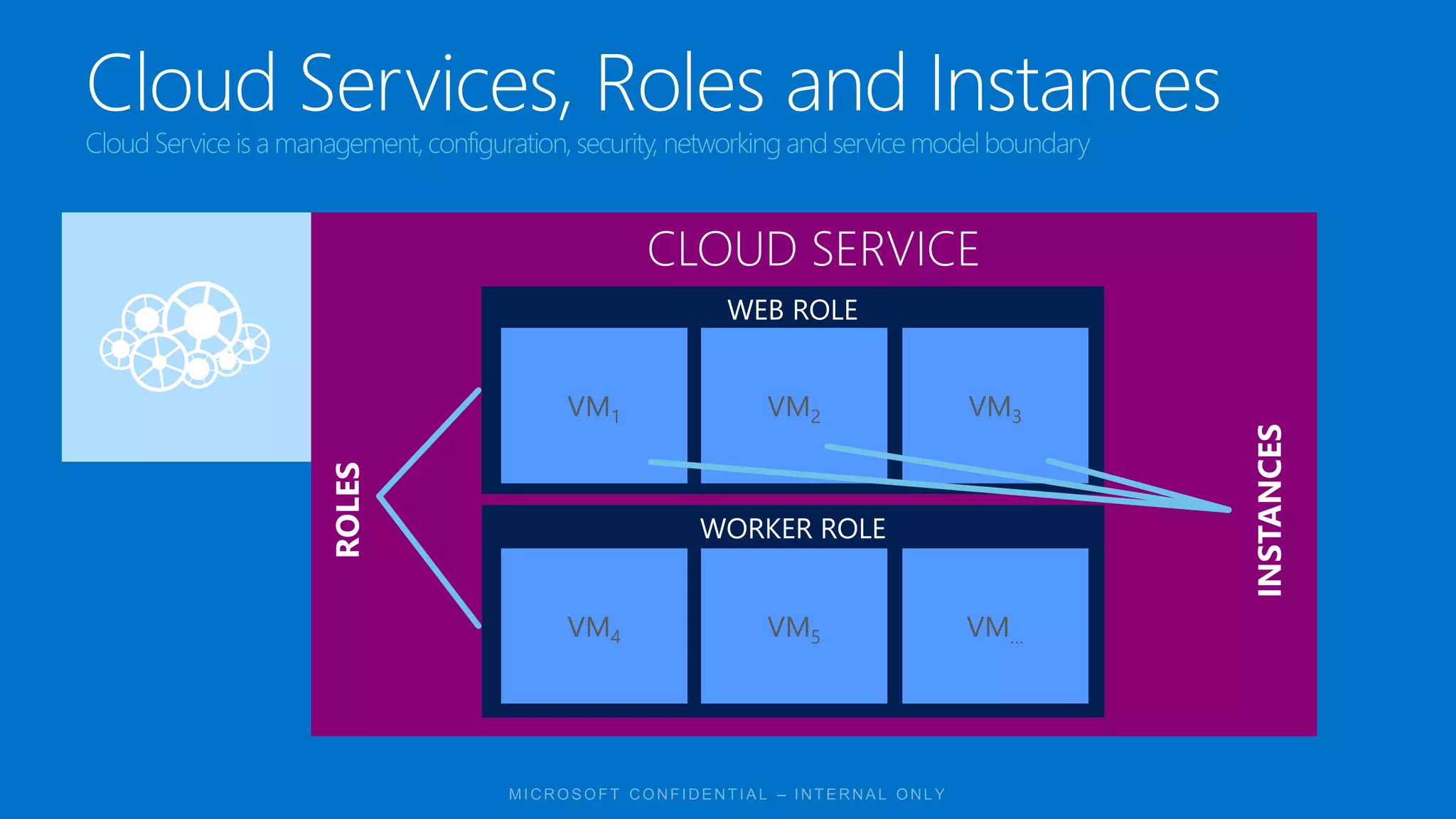 The Basics of Getting Started With Microsoft Azure | PPT