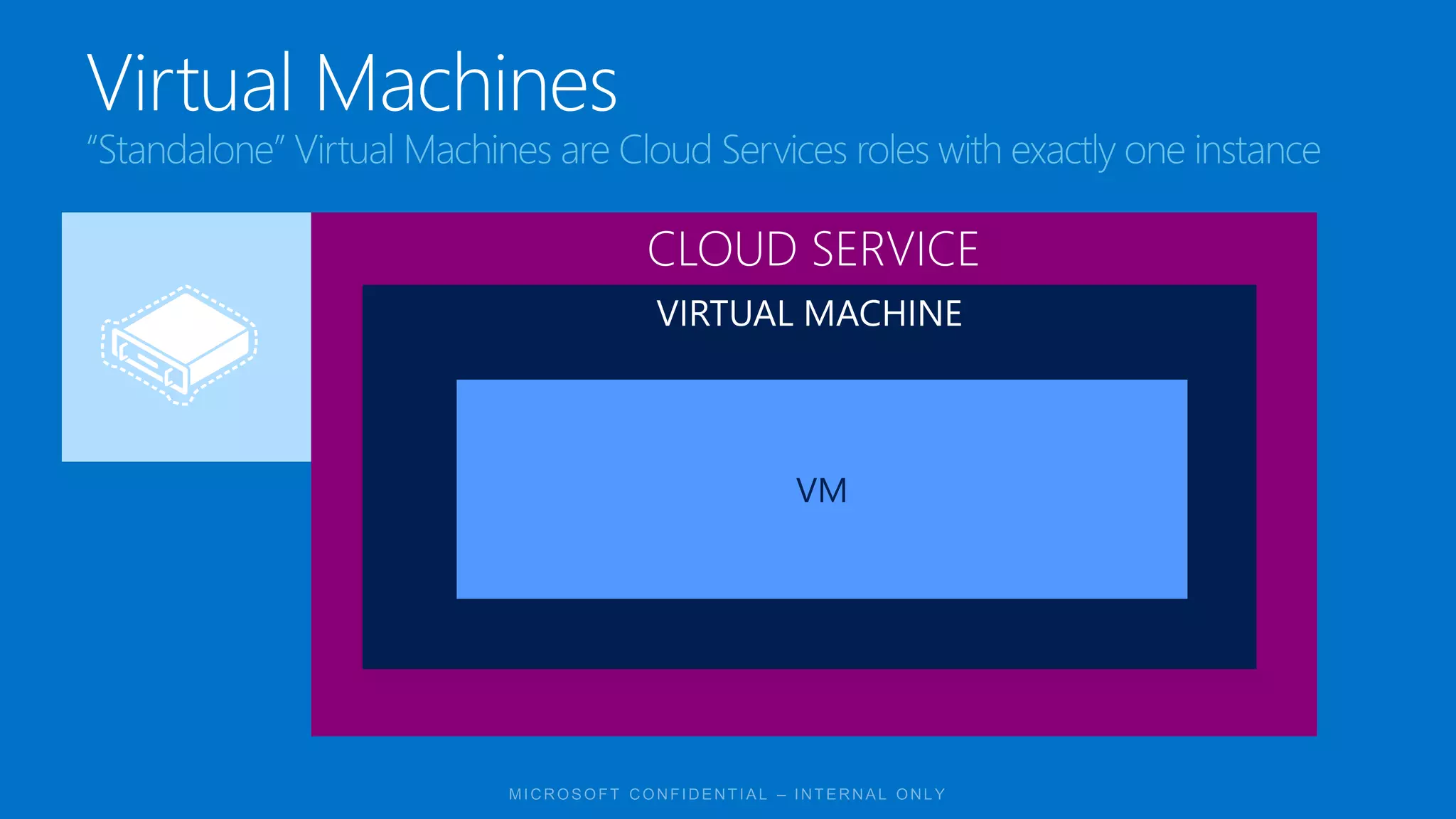 The Basics of Getting Started With Microsoft Azure | PPT