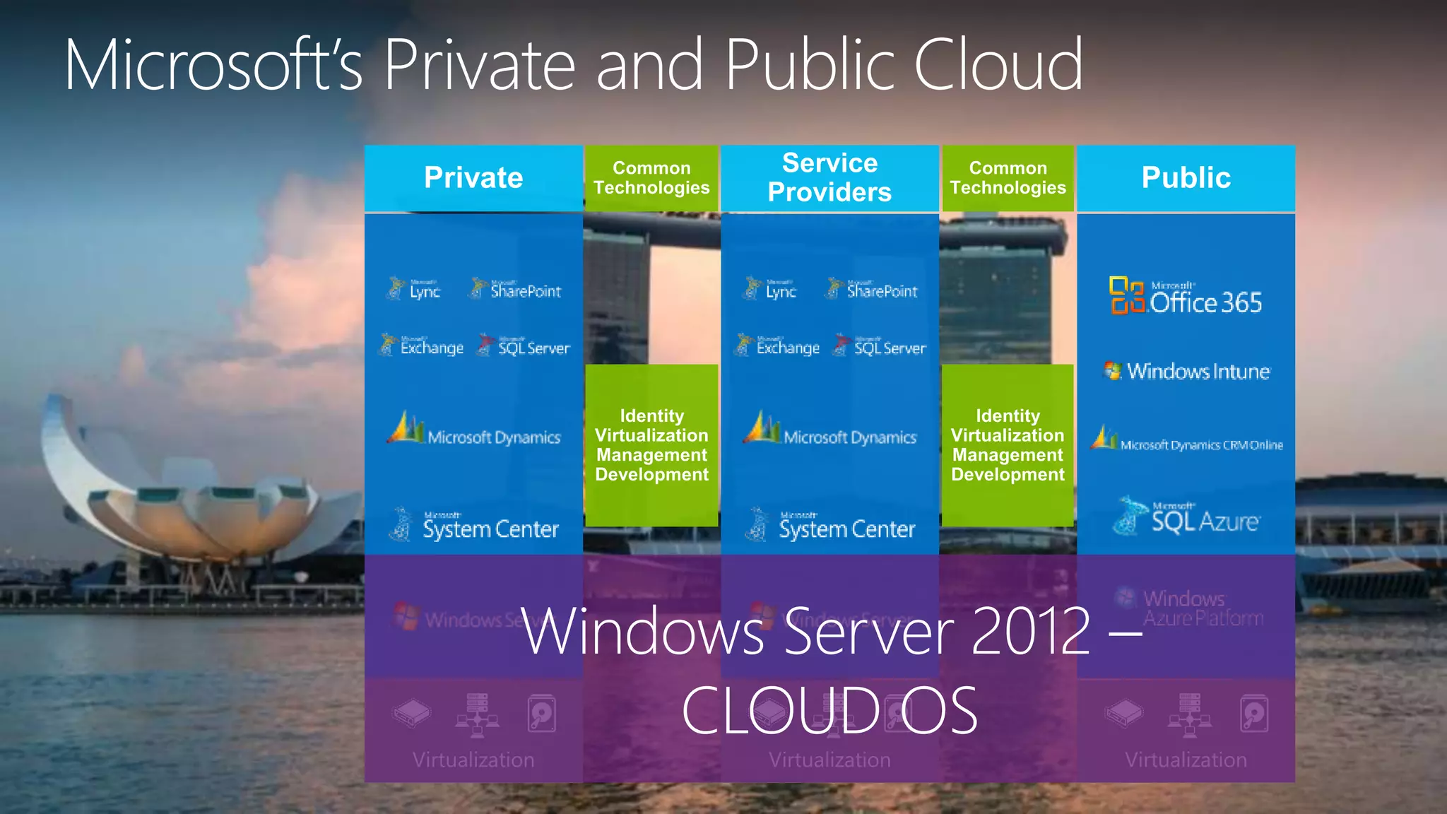 The Basics of Getting Started With Microsoft Azure | PPT
