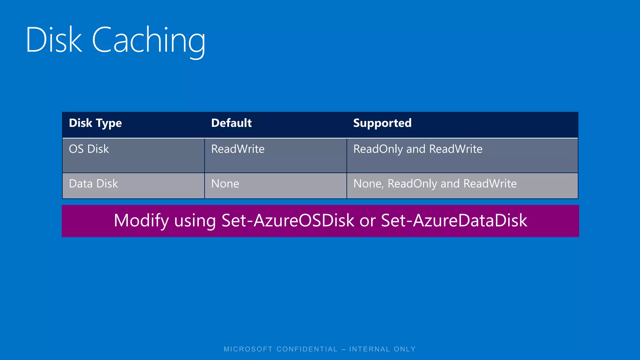 The Basics of Getting Started With Microsoft Azure | PPT