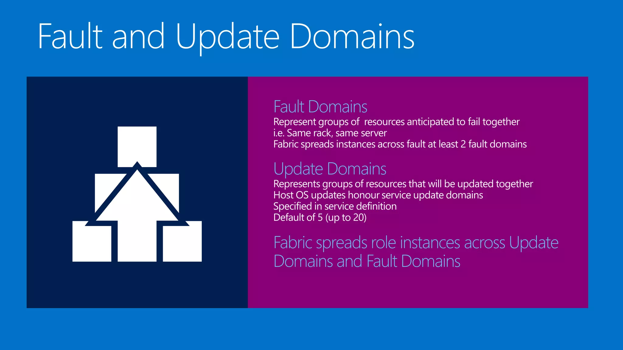 The Basics of Getting Started With Microsoft Azure | PPT