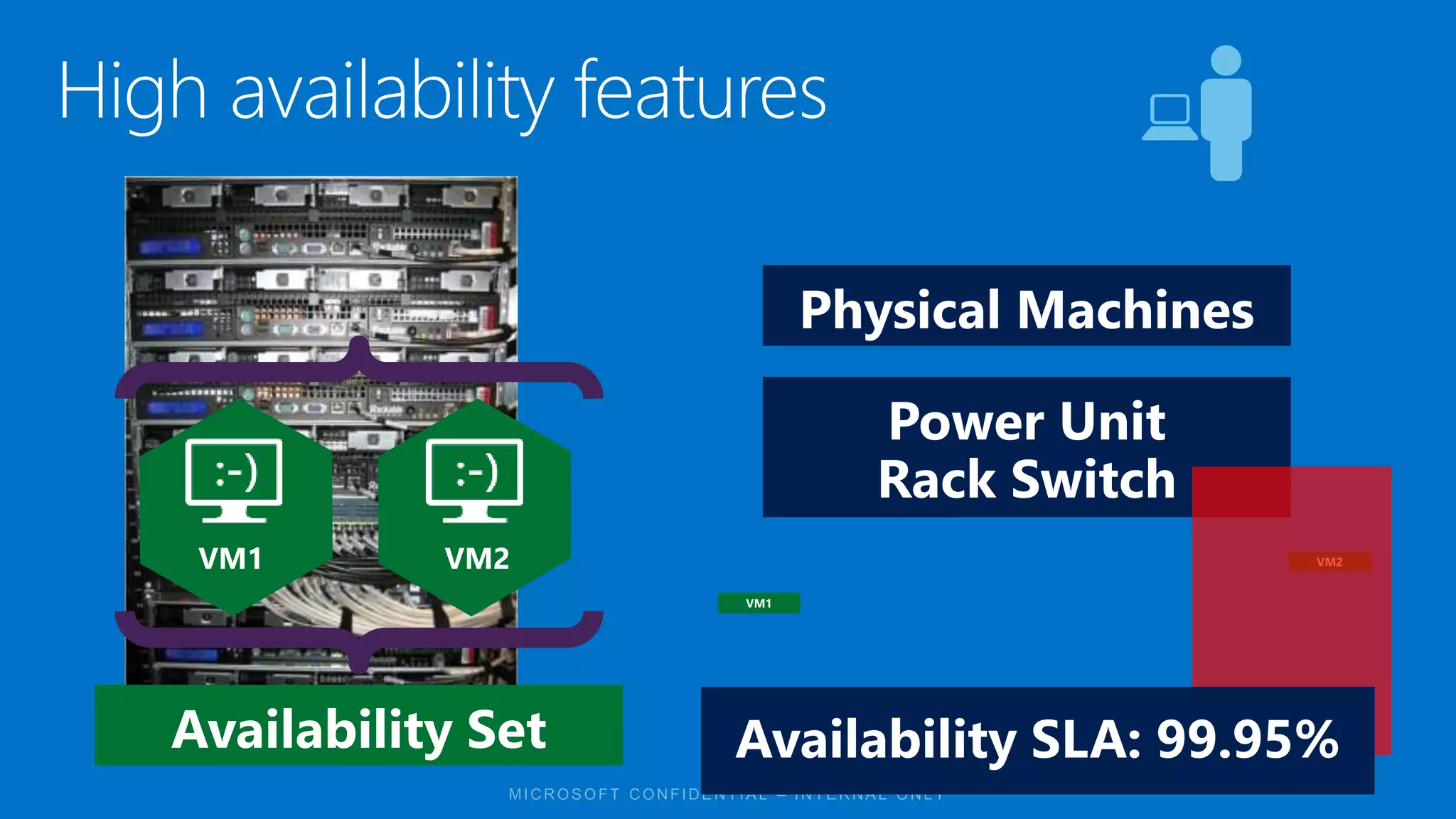 The Basics of Getting Started With Microsoft Azure | PPT