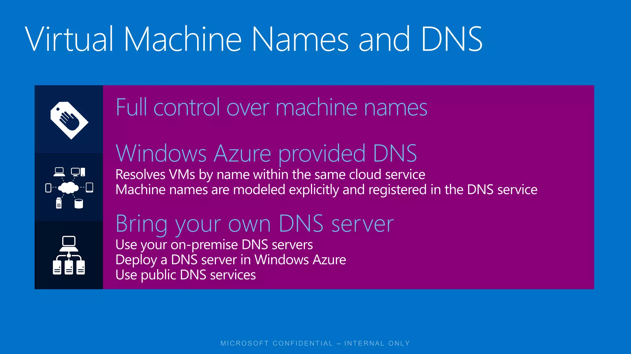 The Basics of Getting Started With Microsoft Azure | PPT