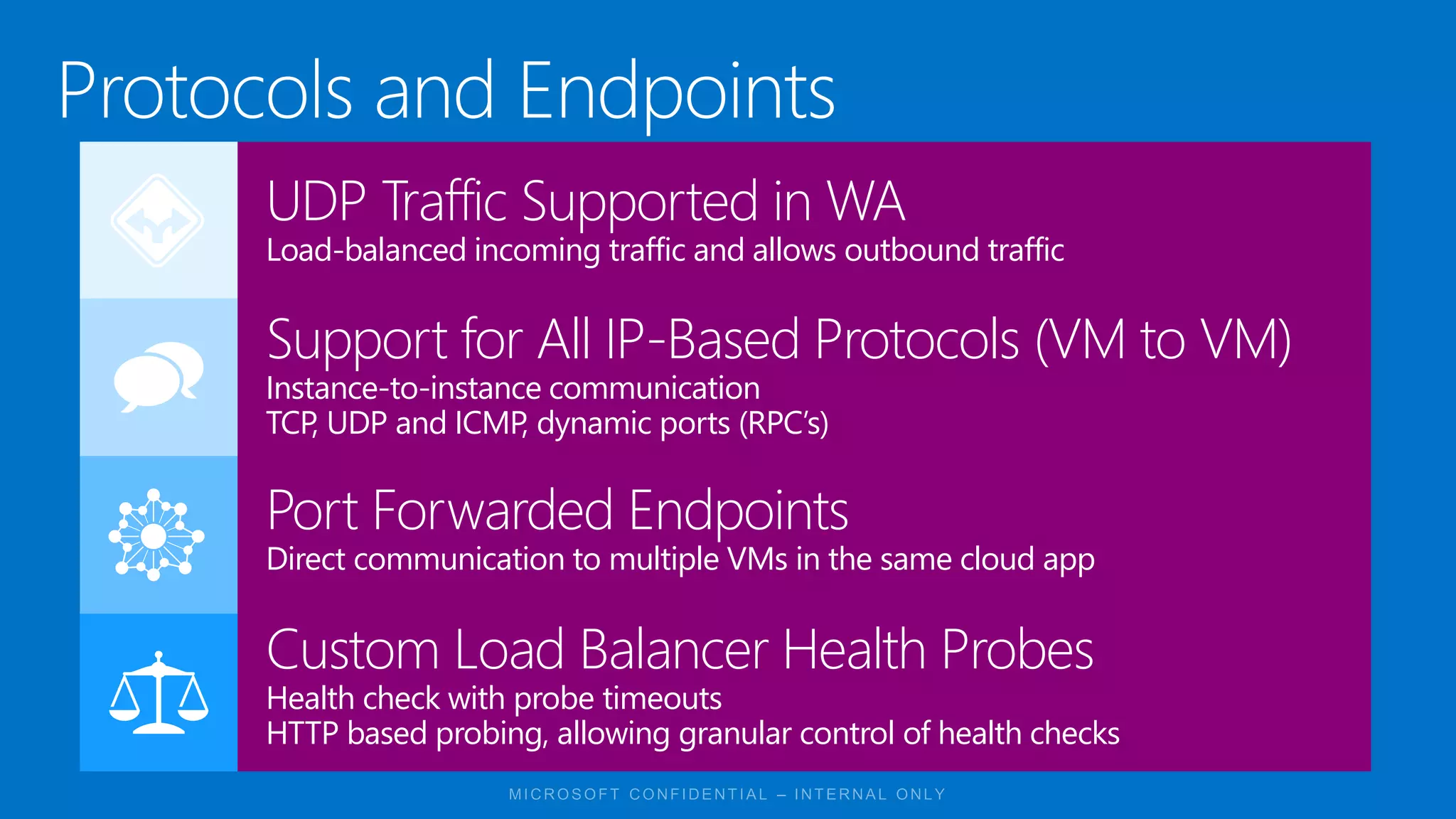 The Basics of Getting Started With Microsoft Azure | PPT