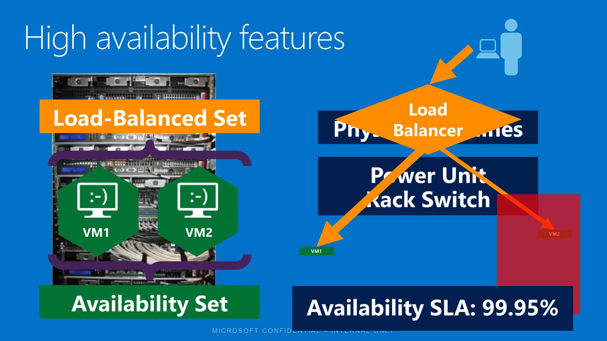 The Basics of Getting Started With Microsoft Azure | PPT