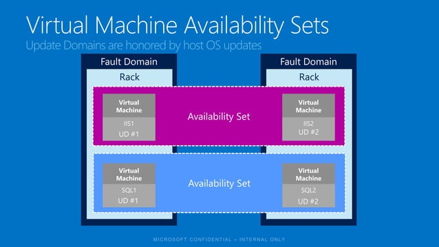 The Basics of Getting Started With Microsoft Azure | PPT