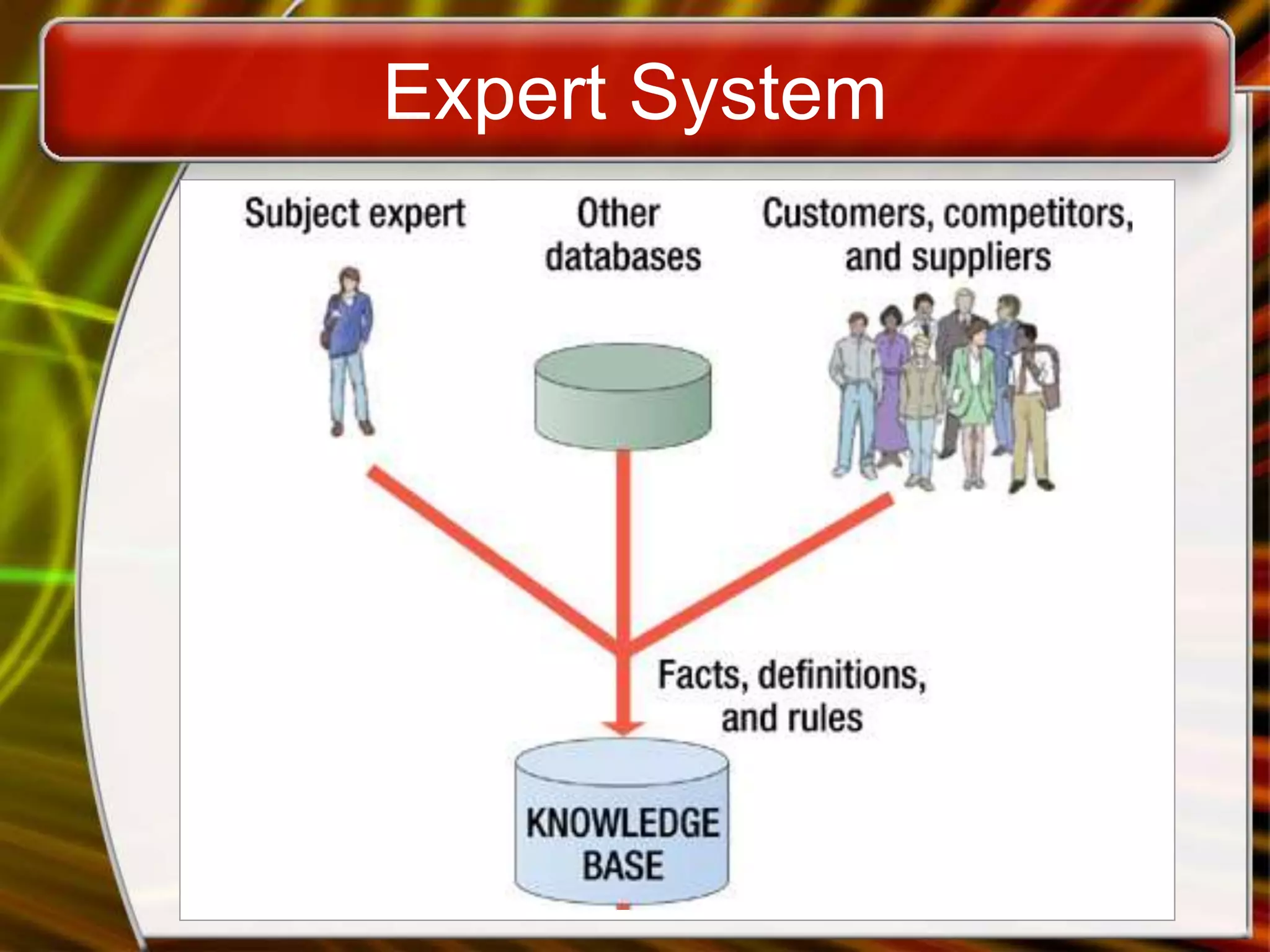 The basics of information systems | PPT