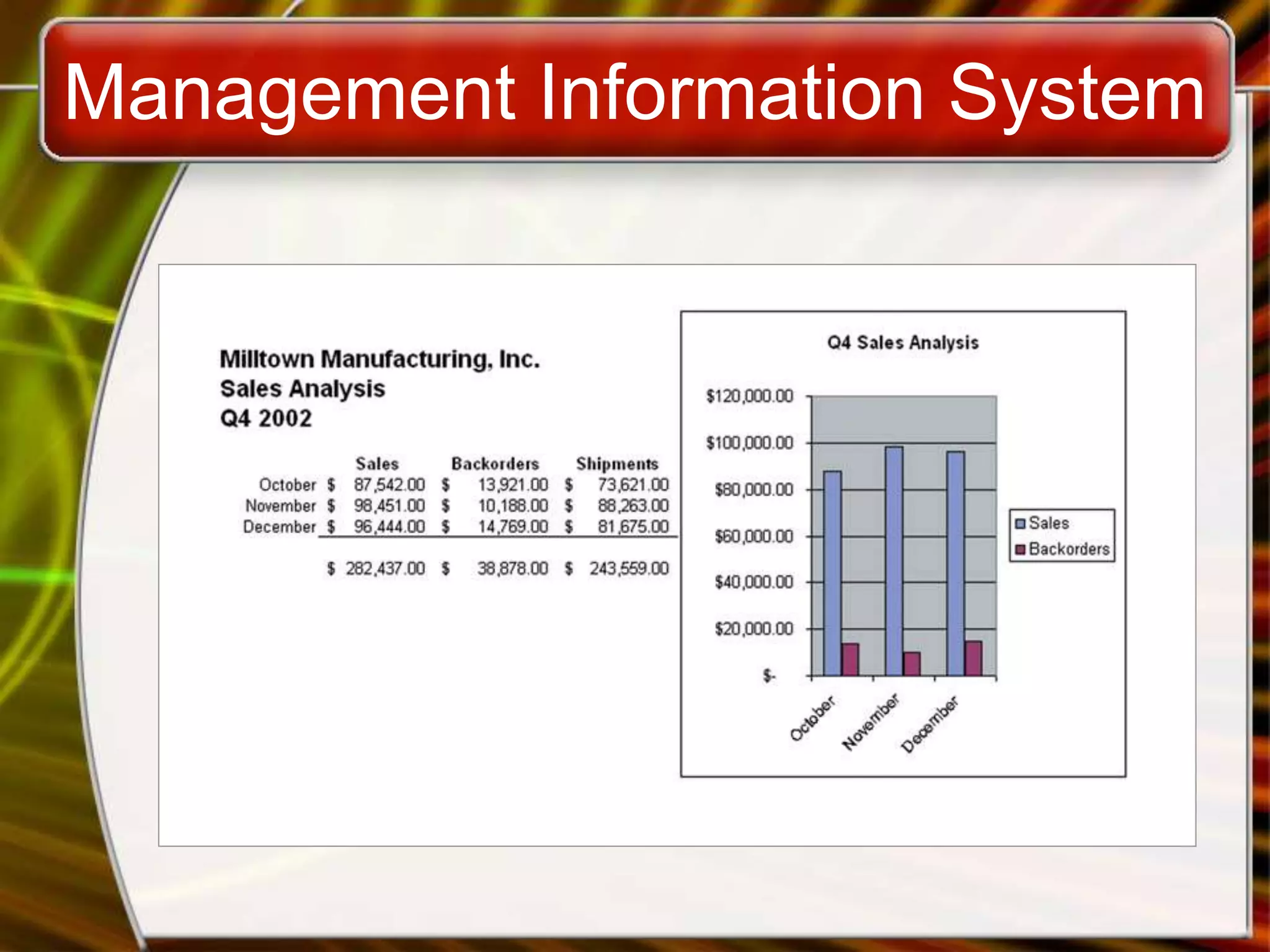 The basics of information systems | PPT