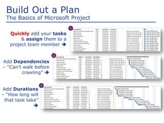 The Basics of Microsoft Project Step 3 | PPT