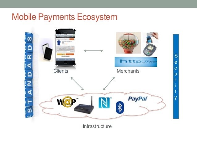 The basics of mobile payments