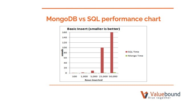 The Basics Of Mongodb Pptx