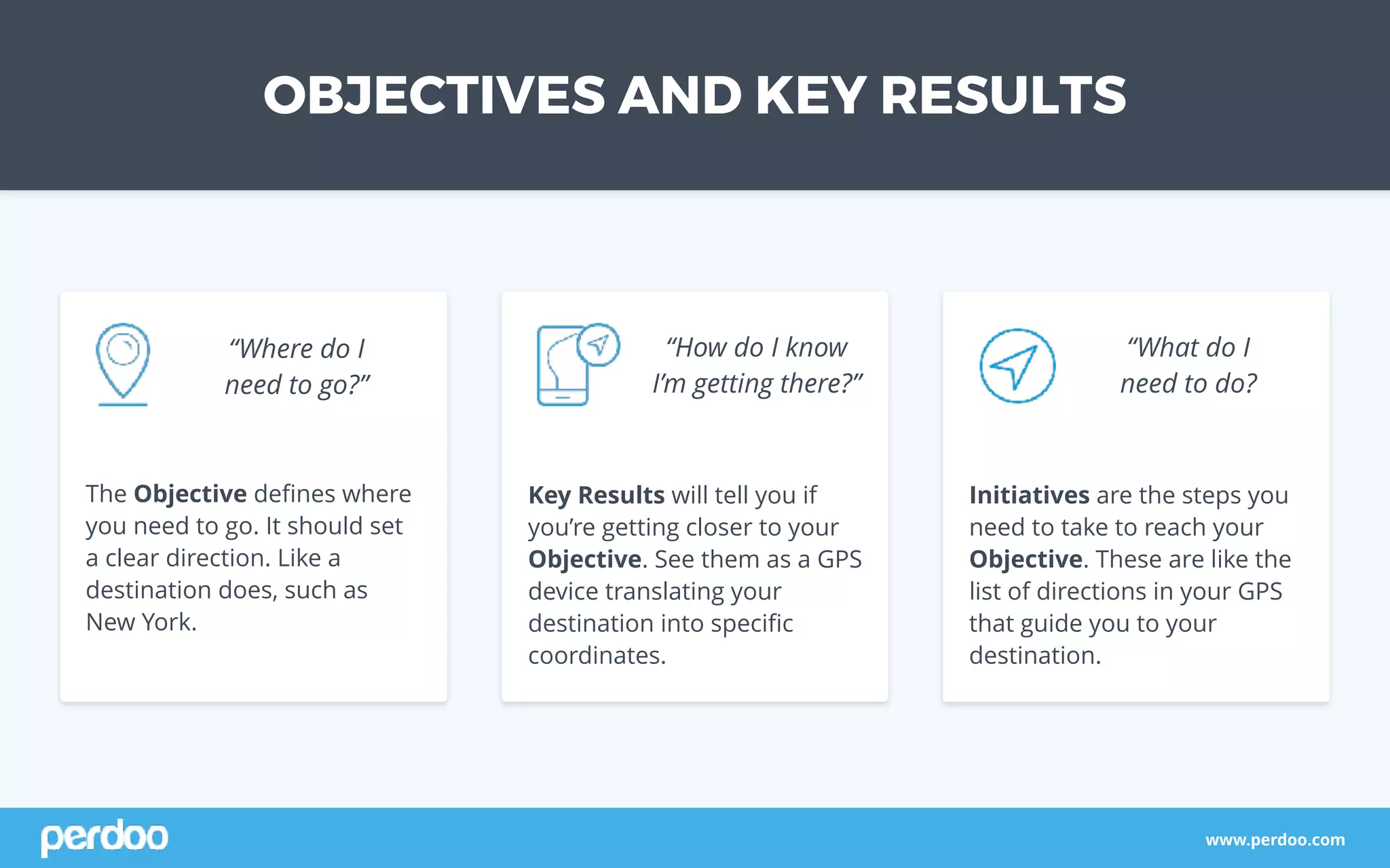 The Basics of OKR | PDF