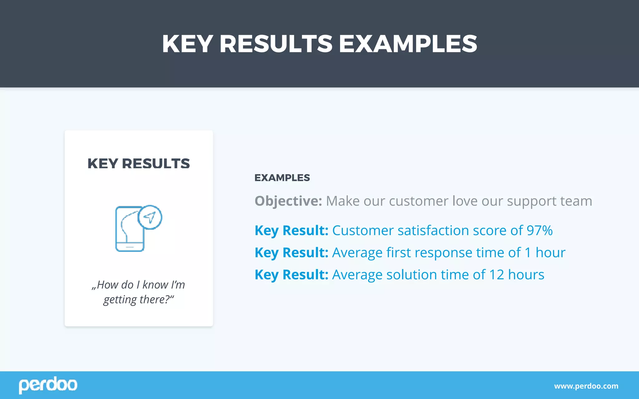 The Basics of OKR | PDF
