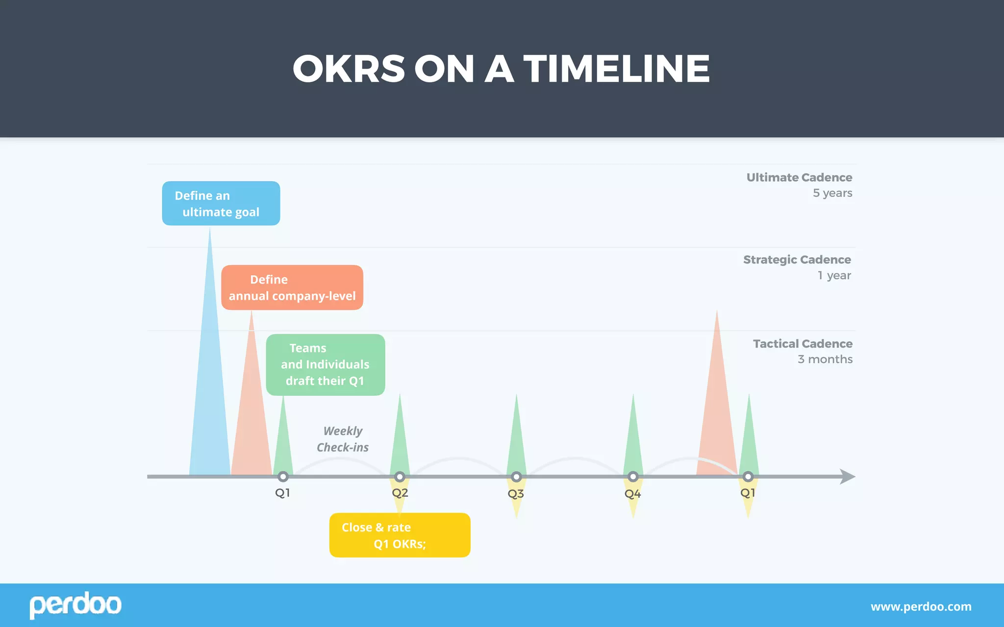 The Basics of OKR | PDF