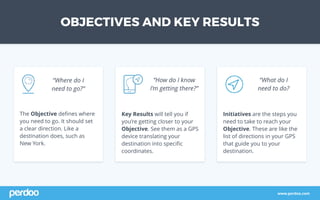 The Basics of OKR | PDF