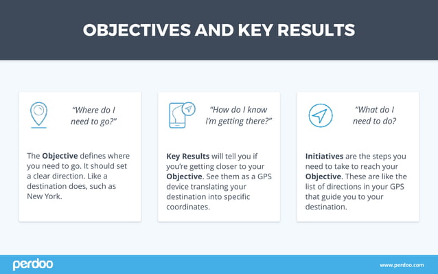 The Basics of OKR | PDF | Business | Business and Finance