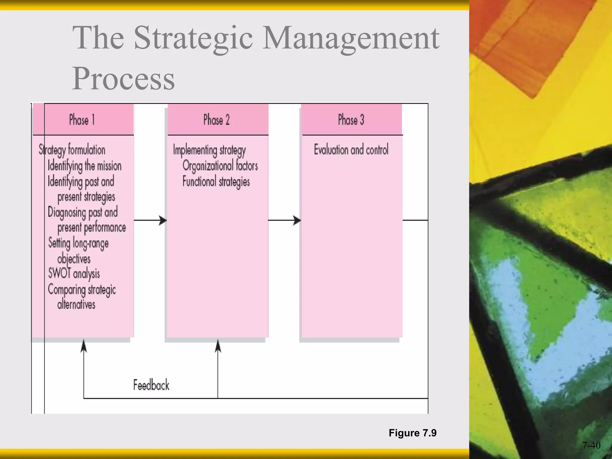 The basics of planning and strategic management | PPT