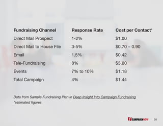 The Basics of Political Fundraising | PPT