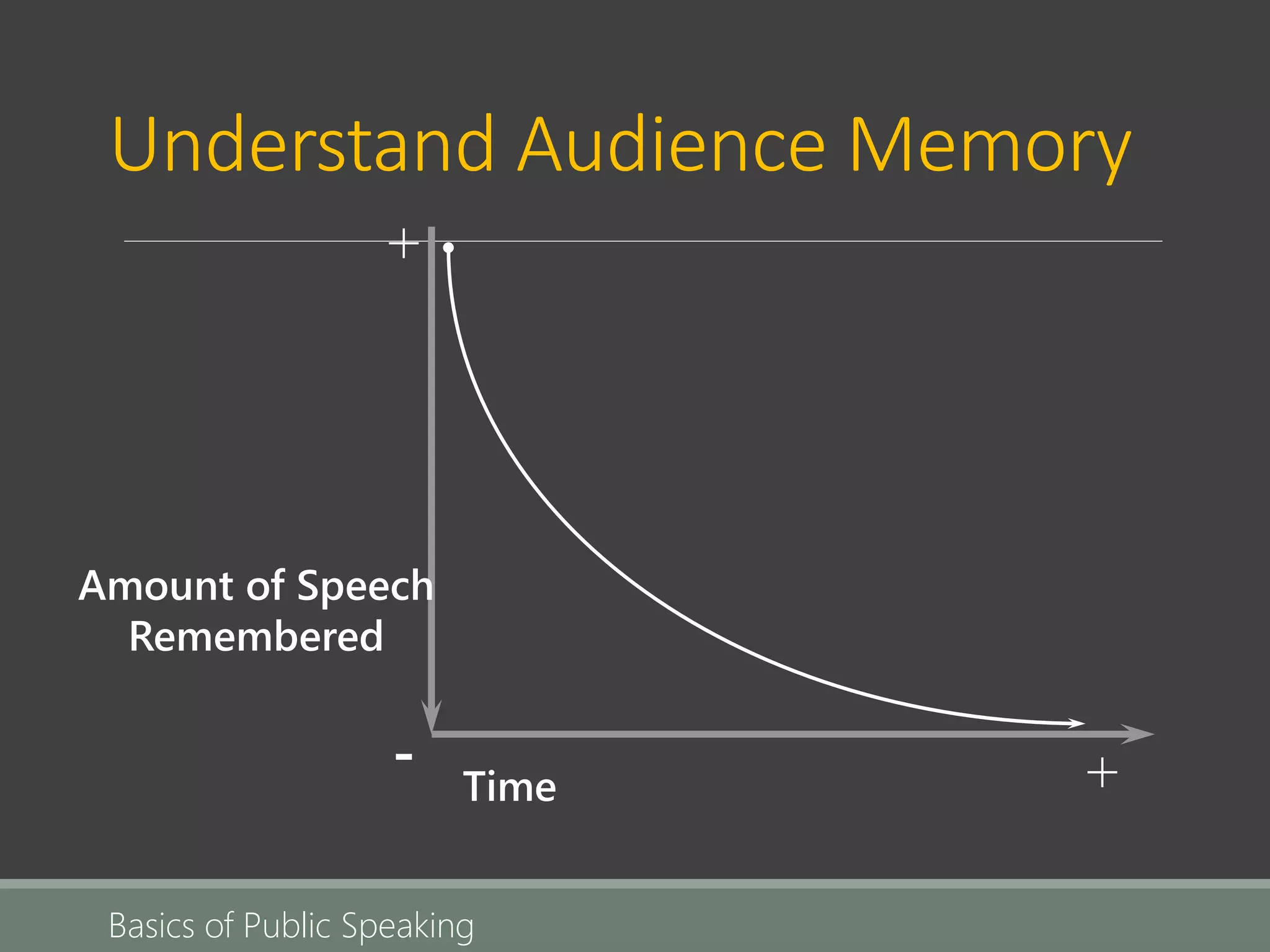 The Basics of Public Speaking | PDF