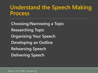 The Basics of Public Speaking | PDF