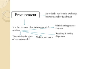 The basics of purchasing | PPTX