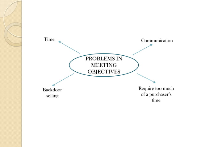 The basics of purchasing | PPTX