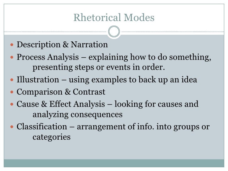 Rhetorical Modes _ 4: Rhetorical Modes of Writing – ALBY