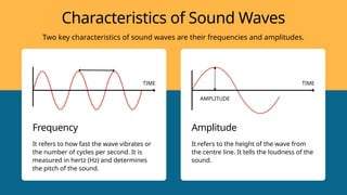 The Basics of Sound Waves Education Presentation in Flat Graphic Flat ...