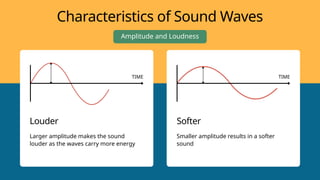 The Basics of Sound Waves Education Presentation in Flat Graphic Flat ...