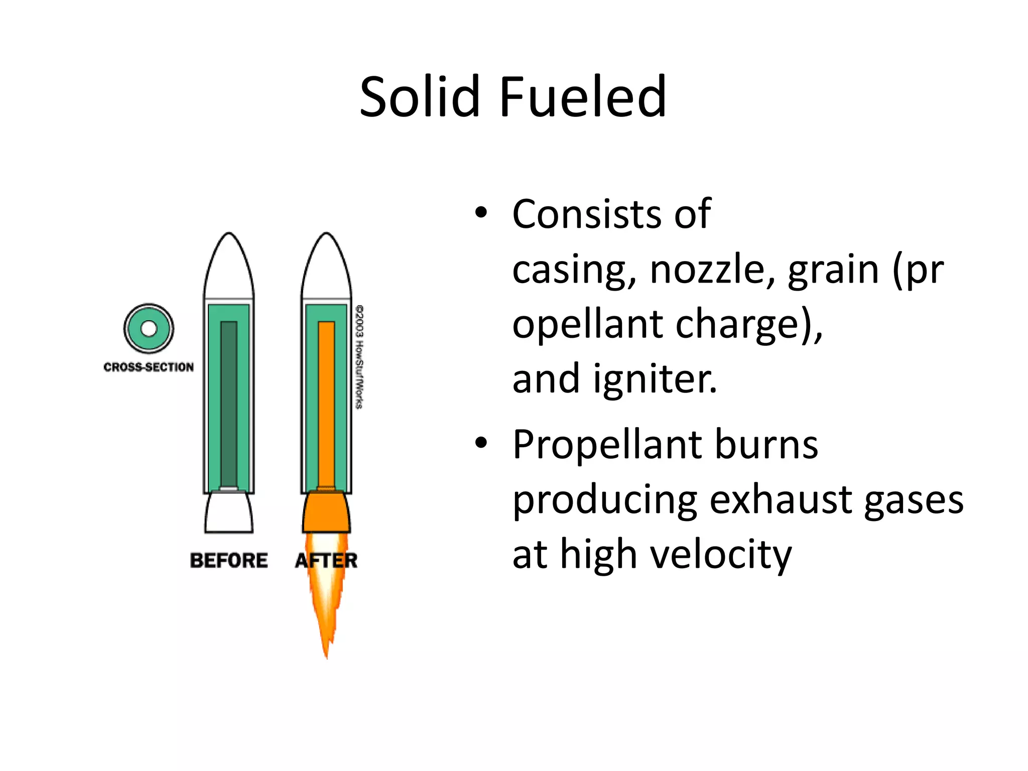 The basics of Rocket Propulsion Part 1 | PPTX