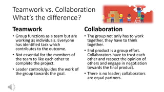 The basics of teamwork and collaboration wbt | PPTX
