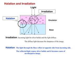 The Basics of The Film for Medical use01.ppt