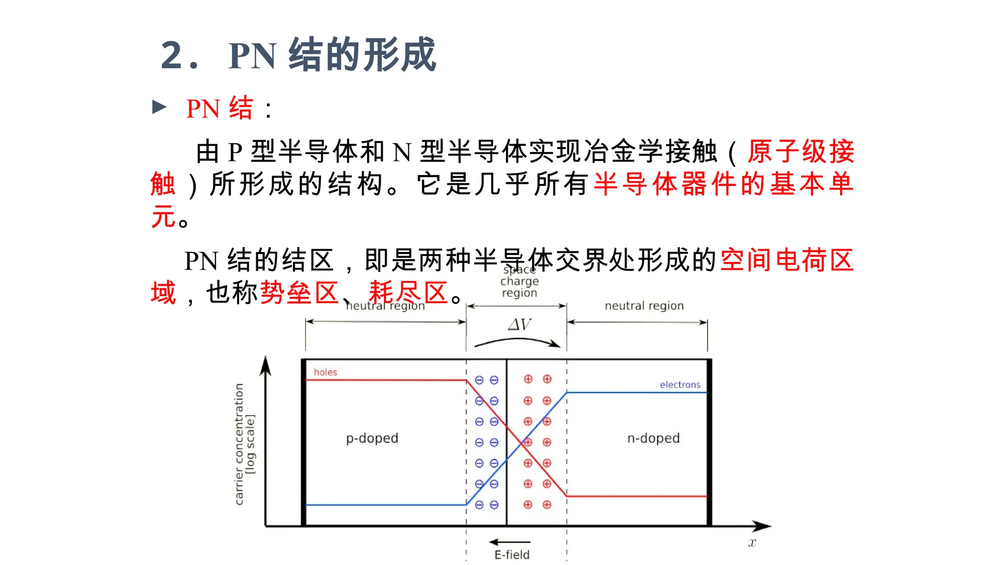 the basic work of p-n junction in semiconductor.pptx
