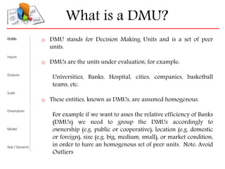 The Basis of Data Envelopment Analysis | PPTX