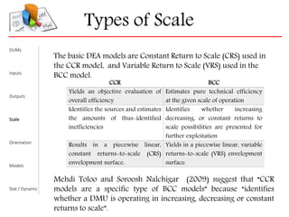 The Basis of Data Envelopment Analysis | PPTX