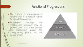 The basis of injury rehabilitation | PPTX