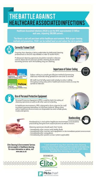 The battle against health care associated infections | PDF