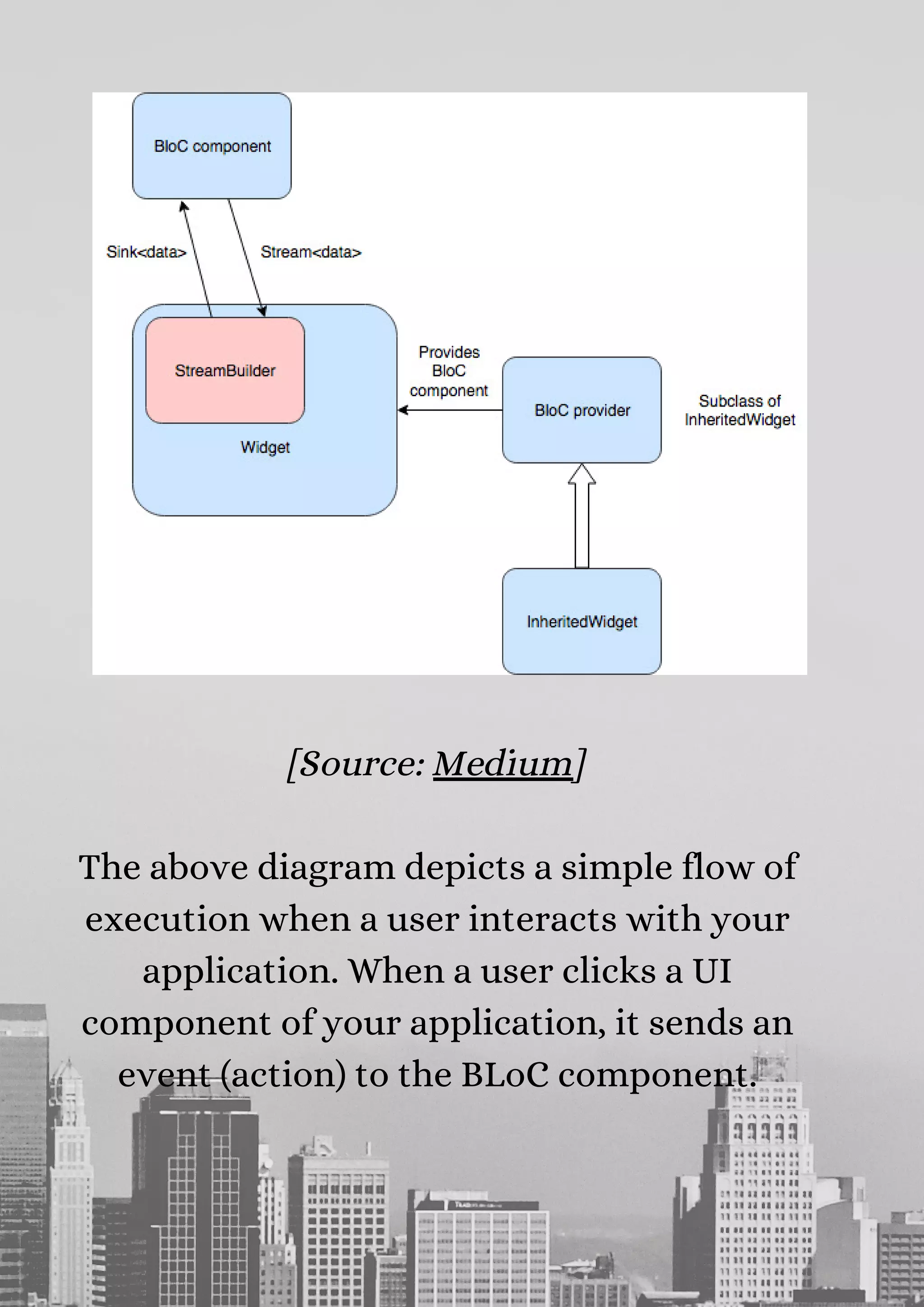 The battle between the states (all about flutter stateless & stateful ...