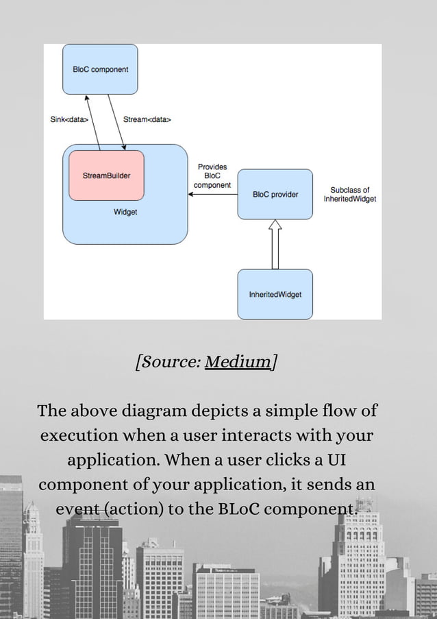 The battle between the states (all about flutter stateless & stateful ...