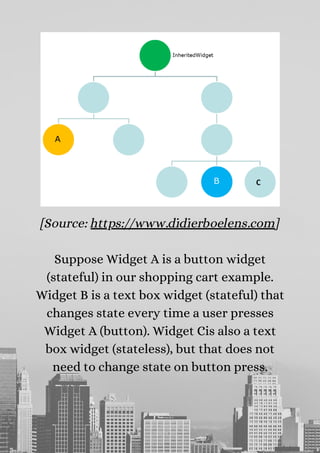The battle between the states (all about flutter stateless & stateful ...