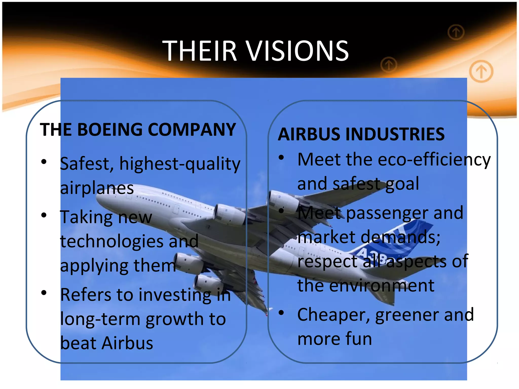 The battle boeing vs airbus | PPT
