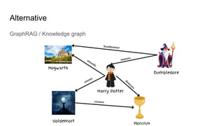 The battle for RAG, explore the pros and cons of using KnowledgeGraphs ...
