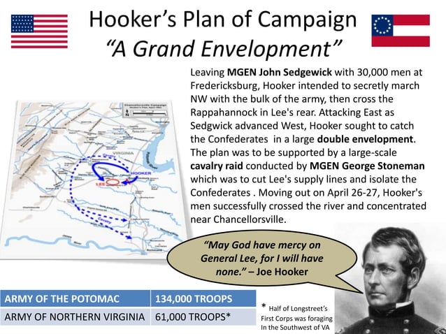 The Battle of Chancellorsville | PPTX