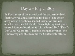 The Battle of Gettysburg | PPTX