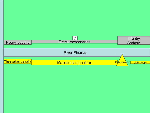 The battle of issus, 333 bc | PPT