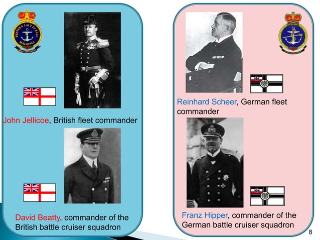 The battle of jutland | PPTX
